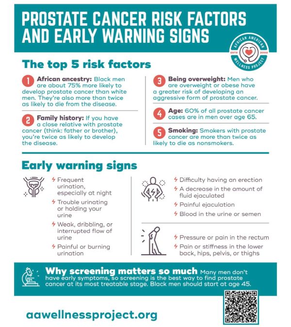 Prostate Cancer Risk Factors and Early Warning Signs – African American ...